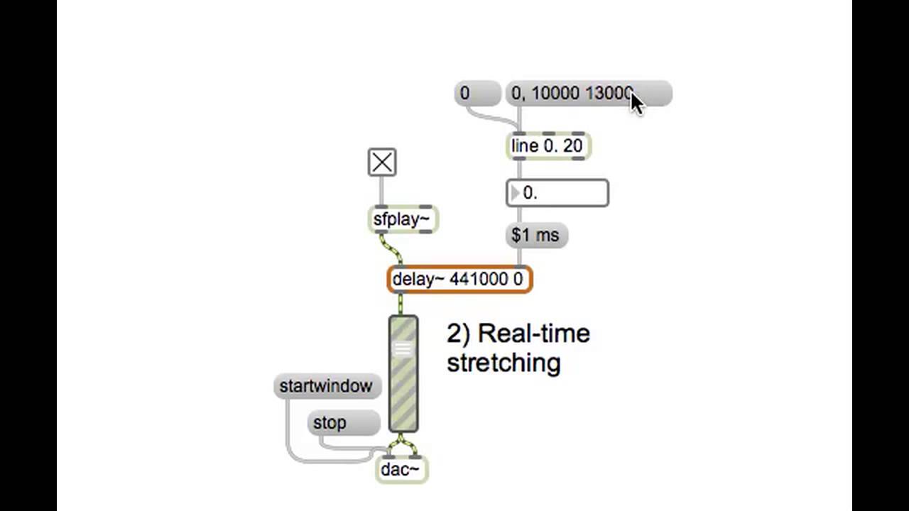 Max MSP: 3 non-obvious audio effects with the delay~ object