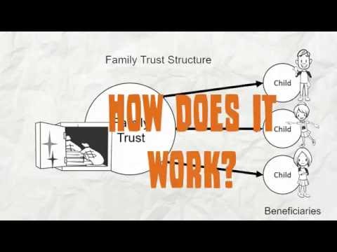 What is a Family Trust?