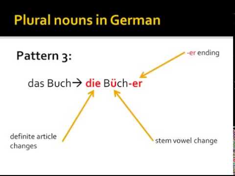 Plural Nouns in German