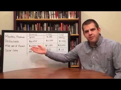 Health Insurance Basics - Premium, Deductible, Max out of Pocket, Copays