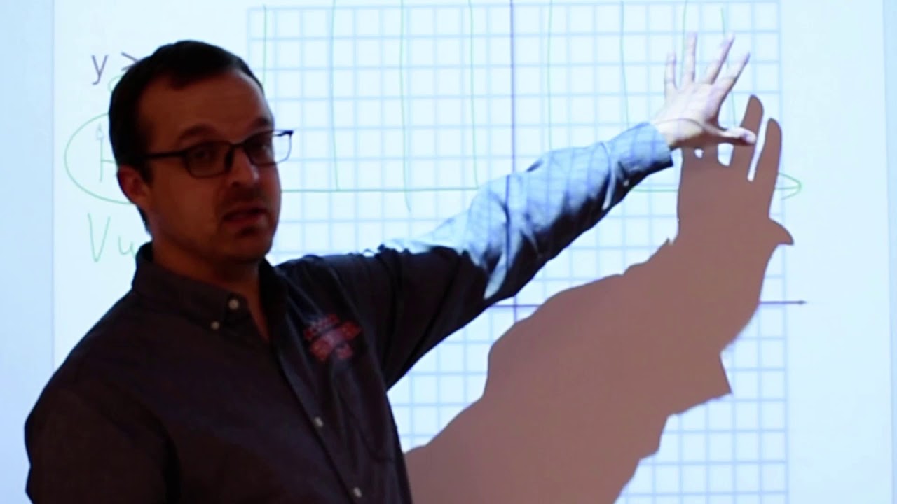 Graphing Linear Inequalities - Tricky Problems