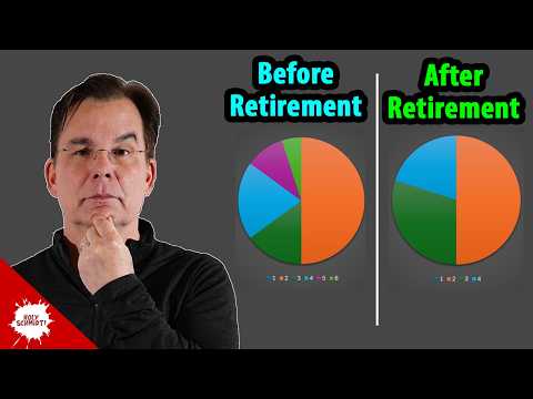 CPA Reveals: Do This Every-time You Get Paid | Paycheck Routine