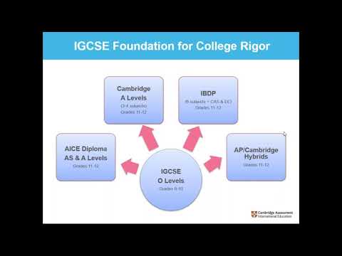 Cambridge AS and A Levels in the US Context What You Need To Know