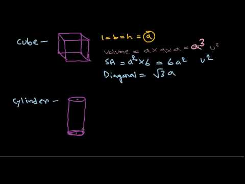 Numerical reasoning : Formulas and tips for surface area and volume for NET, GATE, SET