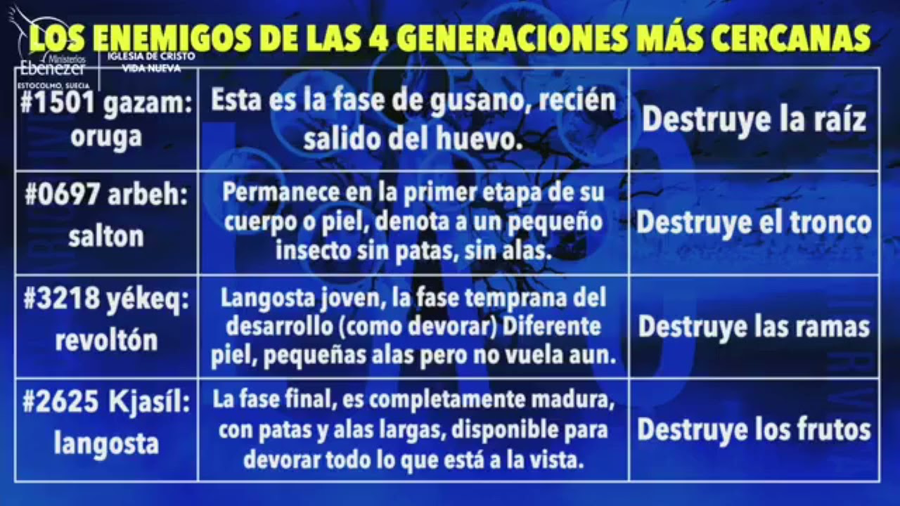 Como ser libre de las maldiciones generacionales parte 2 - Pastor Mario Rivera