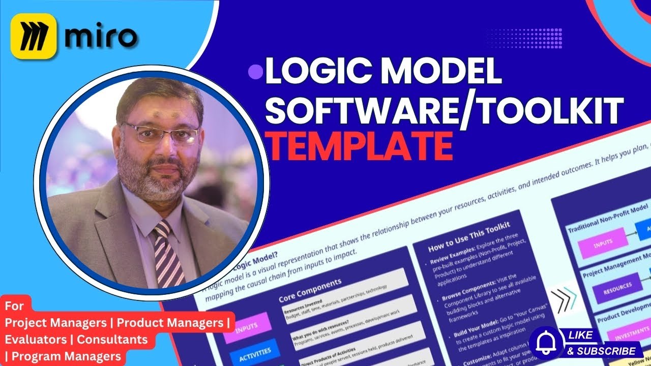 Logic Model Software/Toolkit in Miro