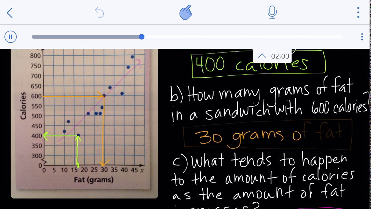 9 1 Scatter Plot