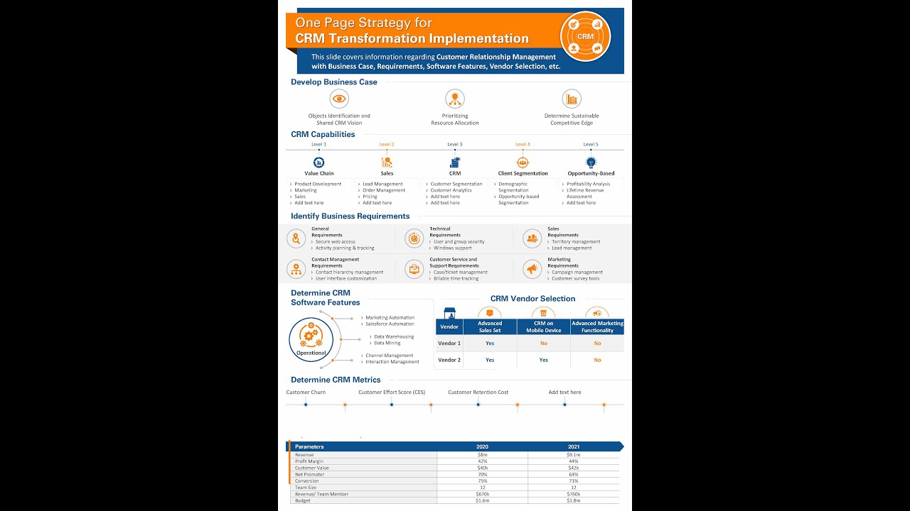 One Page Strategy For CRM Transformation Implementation Document Ppt Pdf Doc Printable