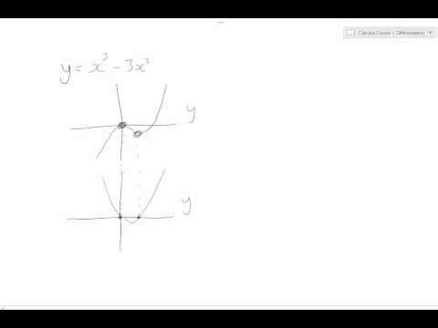 Finding the coordinates of turning points