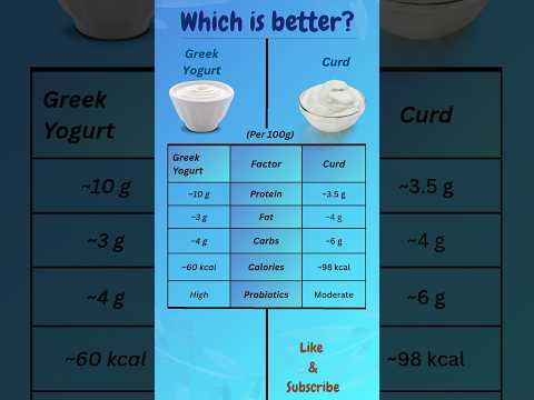 Greek Yogurt vs. Curd 🥛 | Which One Is Healthier for You? #healthyeating #healthyfood