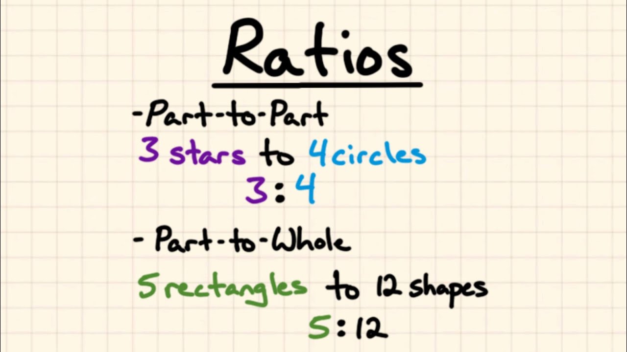 Ratios - Notes