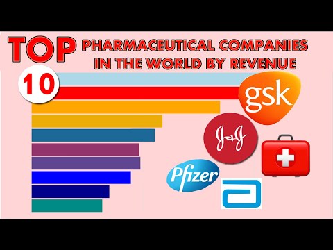 Top 10 Largest Pharmaceutical Companies In The World By Revenue (1997-2020)