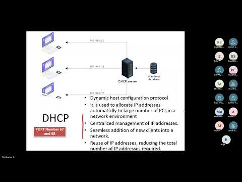 What is DNS,DHCP,RDP,LDAP,SSH,SMNP,FTP,HTTPS,NTP Protocols -in Tamil| TCP protocols and Port numbers