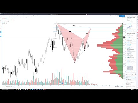 NZD/USD Technical Analysis: Watch for a key pattern that indicates limited further upside