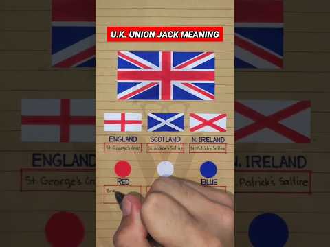 Meaning of United Kingdom's Union Flag