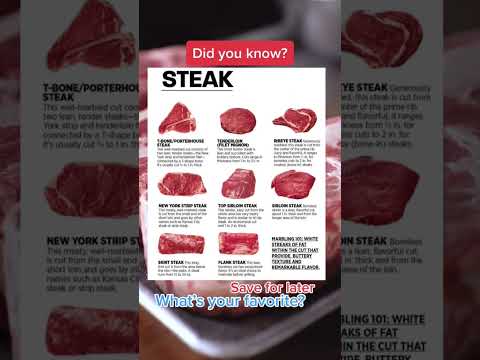 Types of steak #fyp #steaktiktok #steaktok