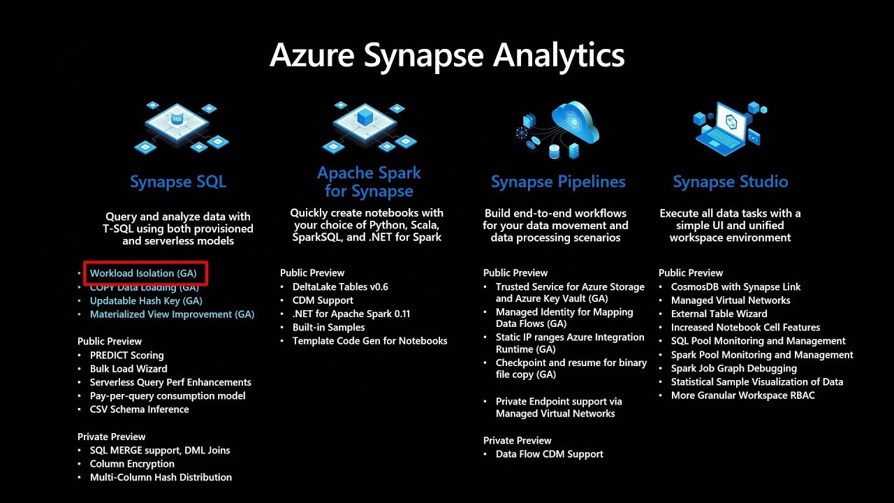 Developing end-to-end analytics solutions with the latest Azure Synapse features | INT129B