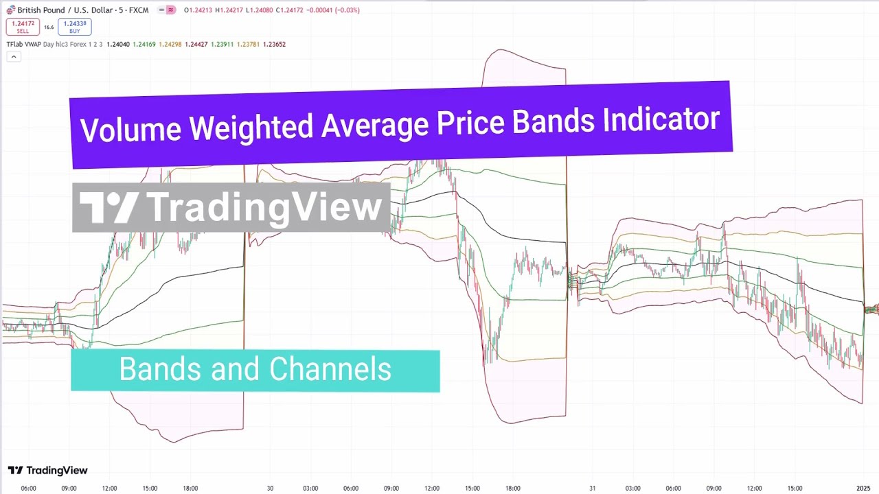 Understanding the Volume Weighted Average Price Bands Indicator on TradingView | Galaxy.ai