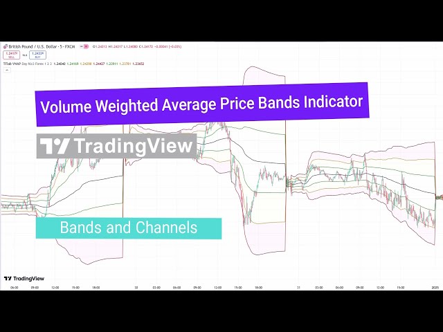 Understanding the Volume Weighted Average Price Bands Indicator on ...