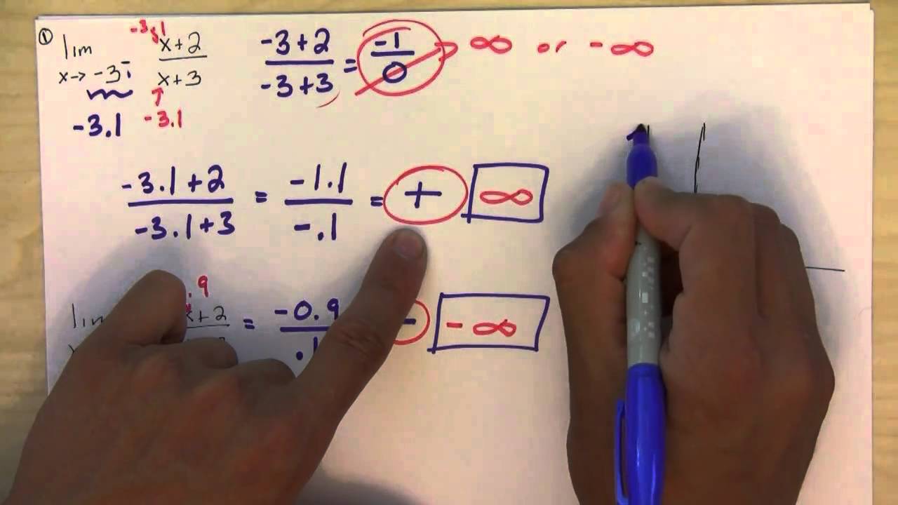 Finding Limits Algebraically Video Exercises Part 1