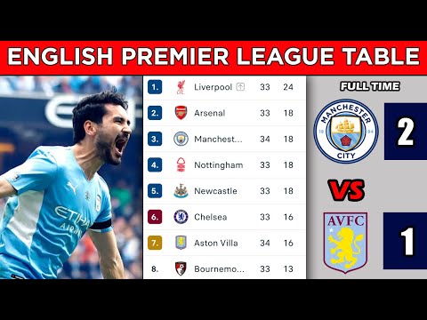 EPL RESULTS TODAY - Matchweek 34 • EPL Table Standings Today • Premier League Fixtures 24/25