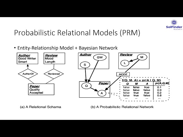What Is Statistical Relational Learning Ai Basics Ai Online Course
