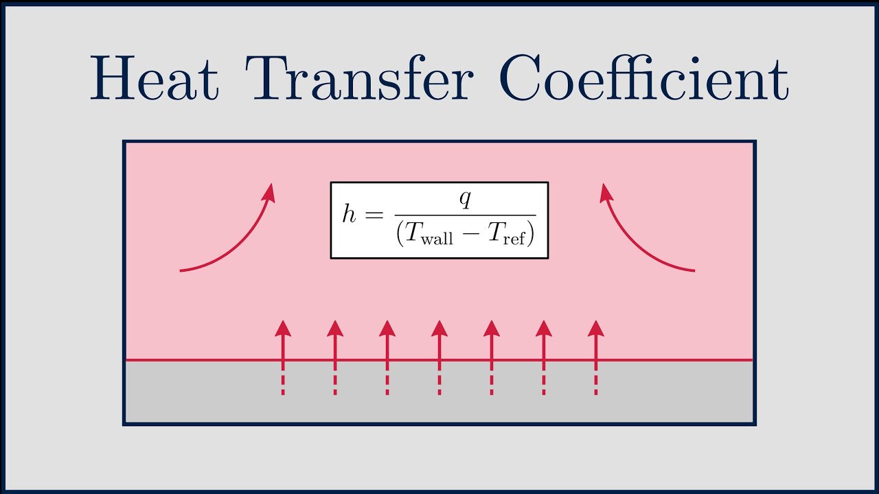 [CFD] Heat Transfer Coefficient (htc) in ANSYS Fluent, OpenFOAM and CFX