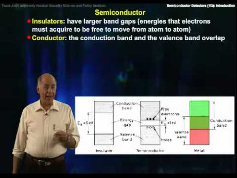 Introduction to Semiconductor Detectors