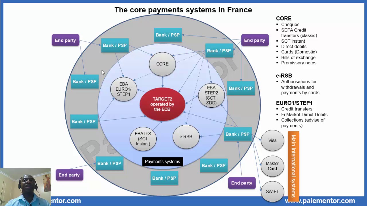 Introduction to Payments Systems - Open Loop Models