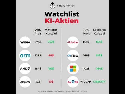 Watchlist - KI Aktien #aktien #aktie #börse #reichtum #armut #dividende #dividenden