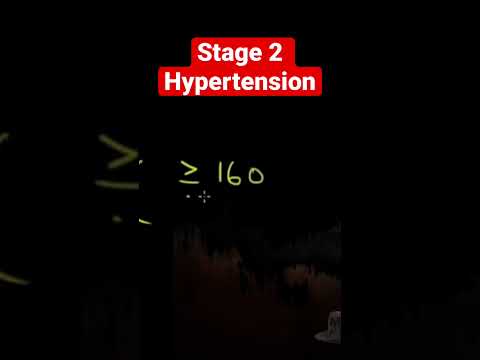 Stage 2 Hypertension.