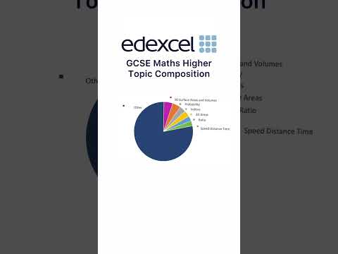 Access our 2024 predicted papers for Edexcel GCSE Maths now on the flash learning app! #maths
