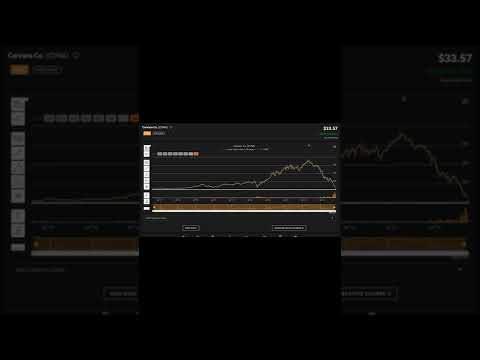Is Carvana Stock a Buy Now!? | Carvana (CVNA) Stock Analysis! #beststockanalysis #stock #valuestocks