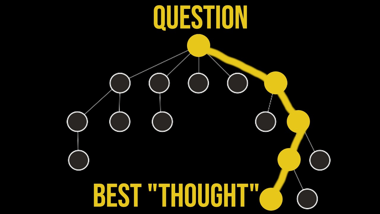 The Evolution of Reasoning in AI: How ChatGPT Learned to Think | Galaxy.ai