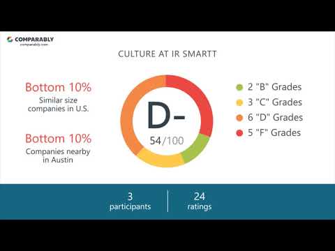 IR Smartt Employee Reviews - Q3 2018