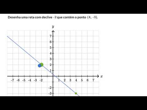 Gráficos de retas a partir de um ponto e do seu declive (vídeo) | Khan ...