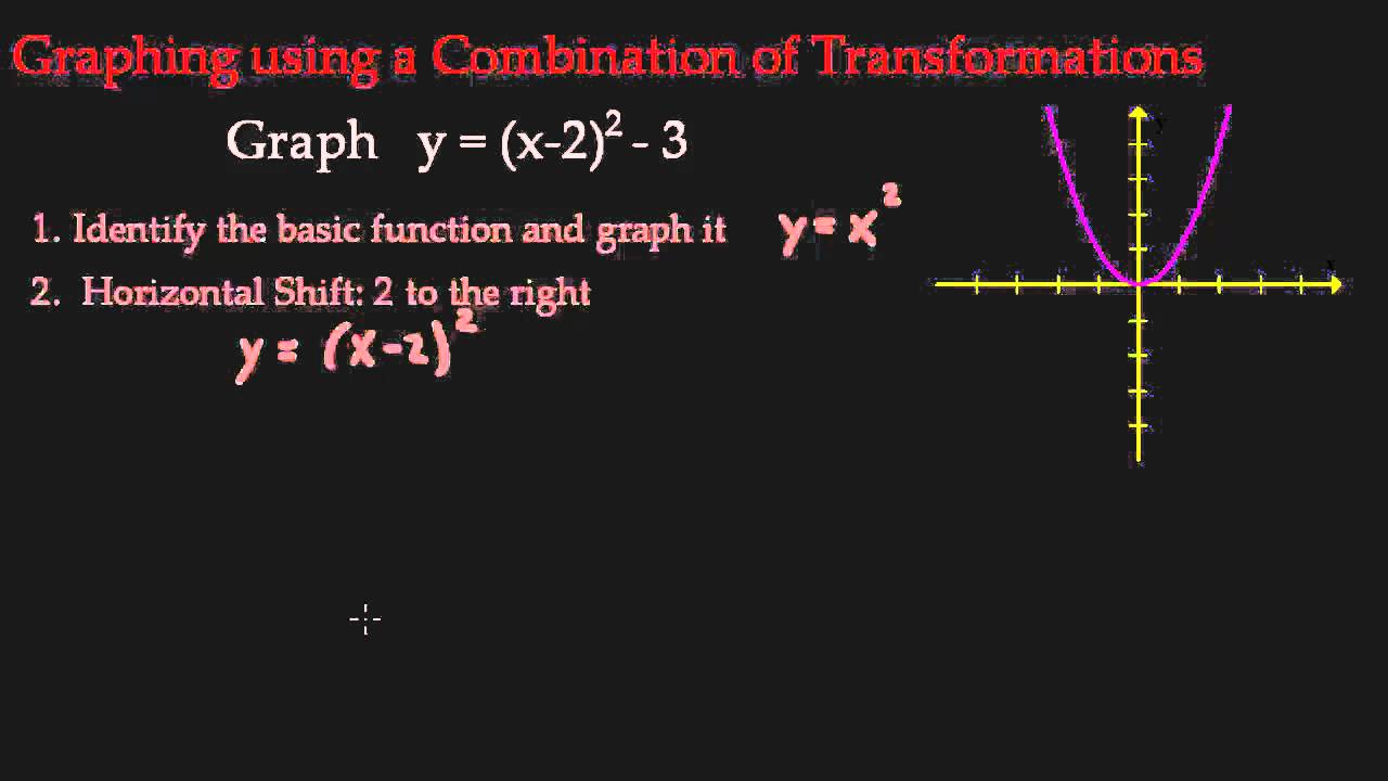 Transformations - Combination Example 1