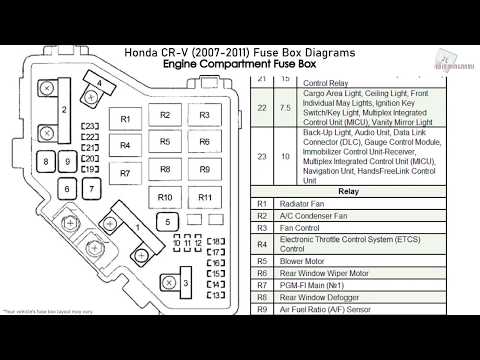 Honda CR-V (2007-2011) Fuse Box Diagrams
