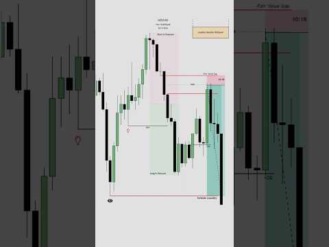 When you understand the Algorthim | 10:1R on NZD/USD