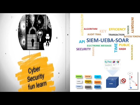 SIEM-UEBA-SOAR - Cybersecurity Tools