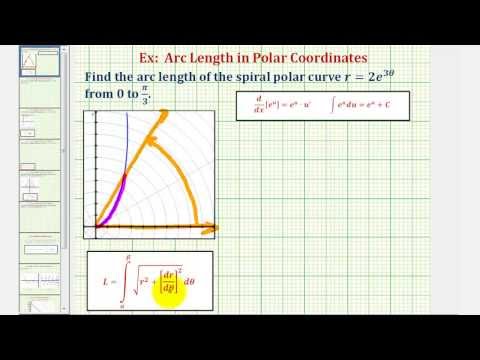 Ex 1: Arc Length of a Polar Curve | Math Help from Arithmetic through ...
