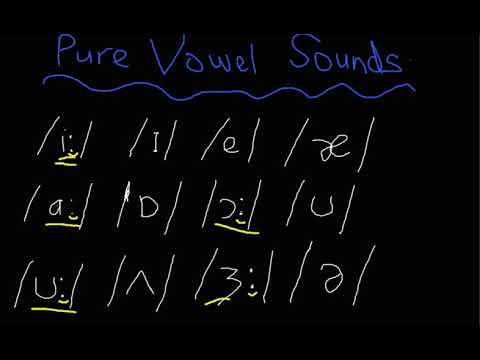 Vowel Sounds Part One