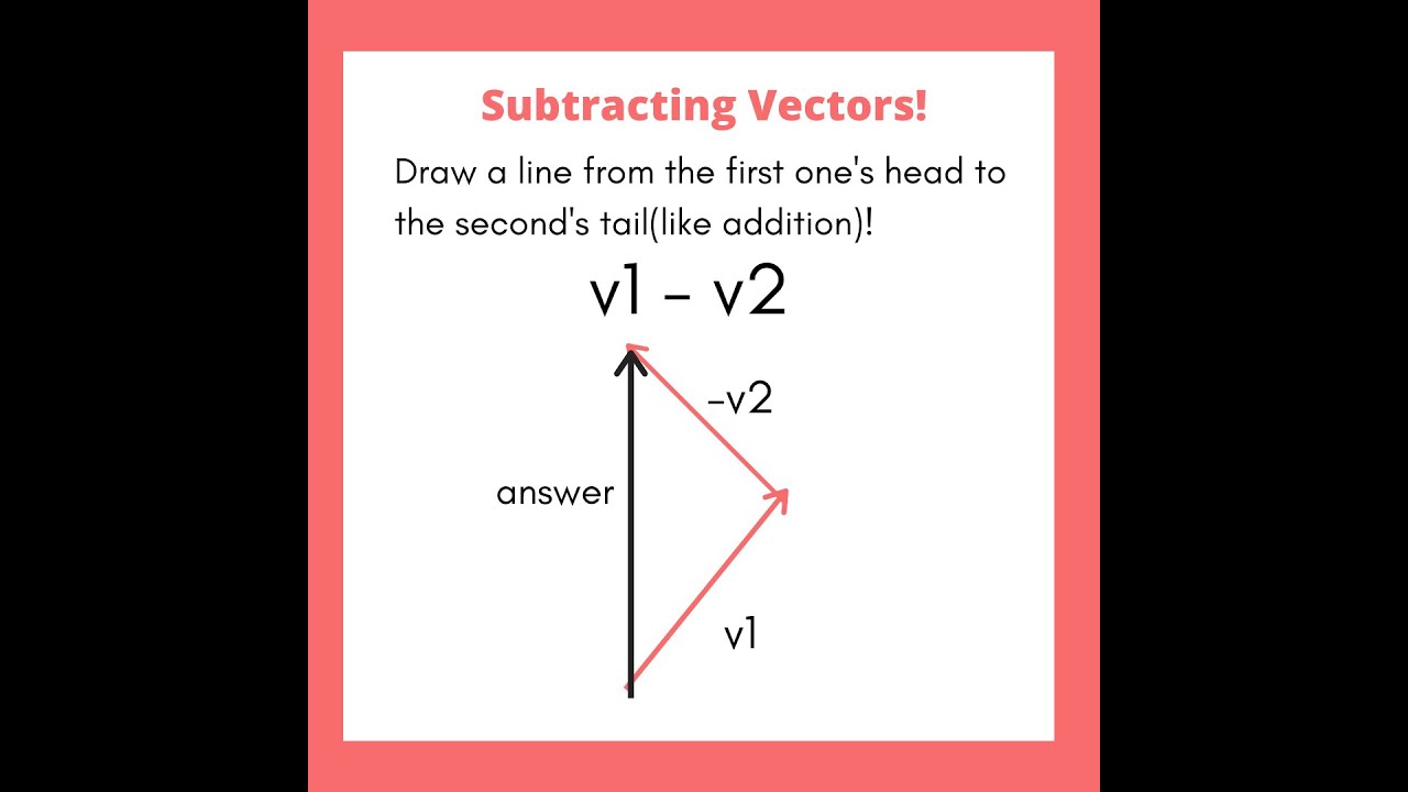 Basic Vector Operations