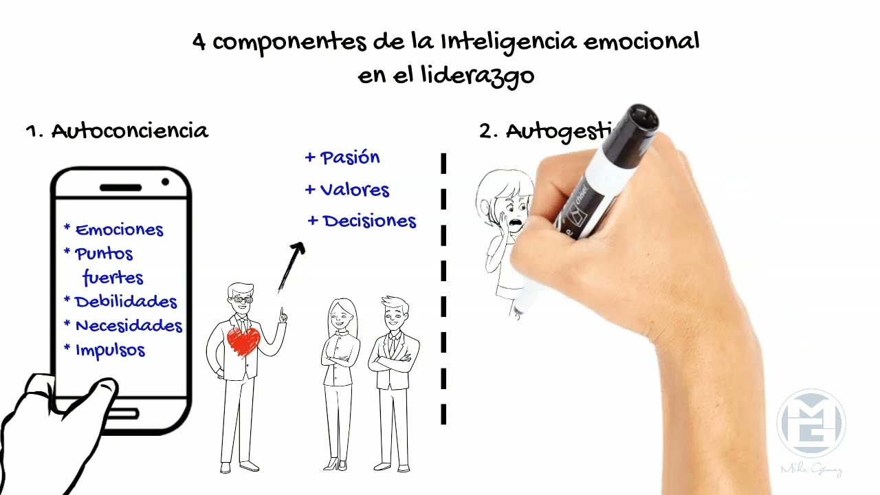Liderazgo e Inteligencia Emocional - Daniel Goleman