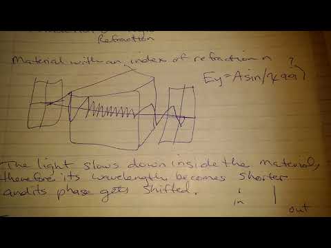 Diagram 494i WOW! Light Refraction Equation | Alien Space Science News