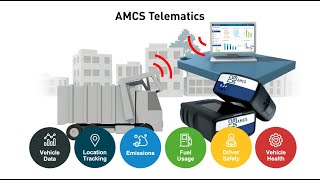 AMCS Software - 2023 Reviews, Pricing & Demo