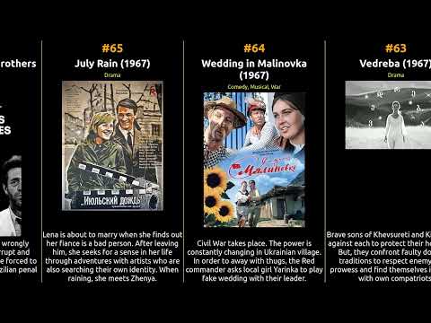 Top 100 IMDb Movies of 1967