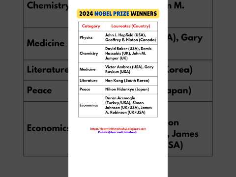 Nobel Prizes 2024 #currentaffairs