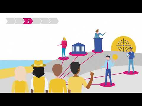 Project Management – Monitoring and evaluation