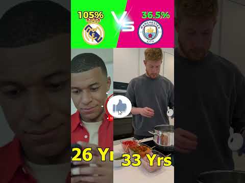 Real Madrid vs Man City Players' Age Revealed 😲🔥⚽️